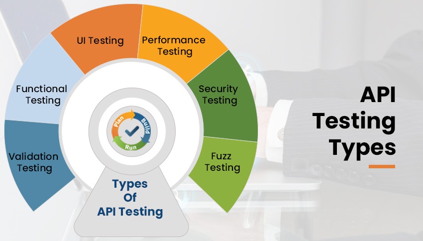 What is API Testing? Types, Methods and Challenges What is API Testing? Types, Methods and Challenges