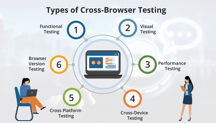 Cross-Browser Compatibility Testing, Best Practices, Tools & Tips
