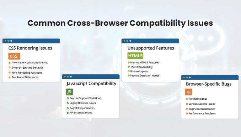 Cross-Browser Compatibility Testing, Best Practices, Tools & Tips