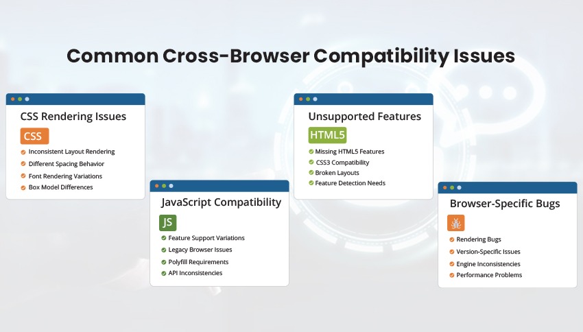 Cross-Browser Compatibility Testing, Best Practices, Tools & Tips