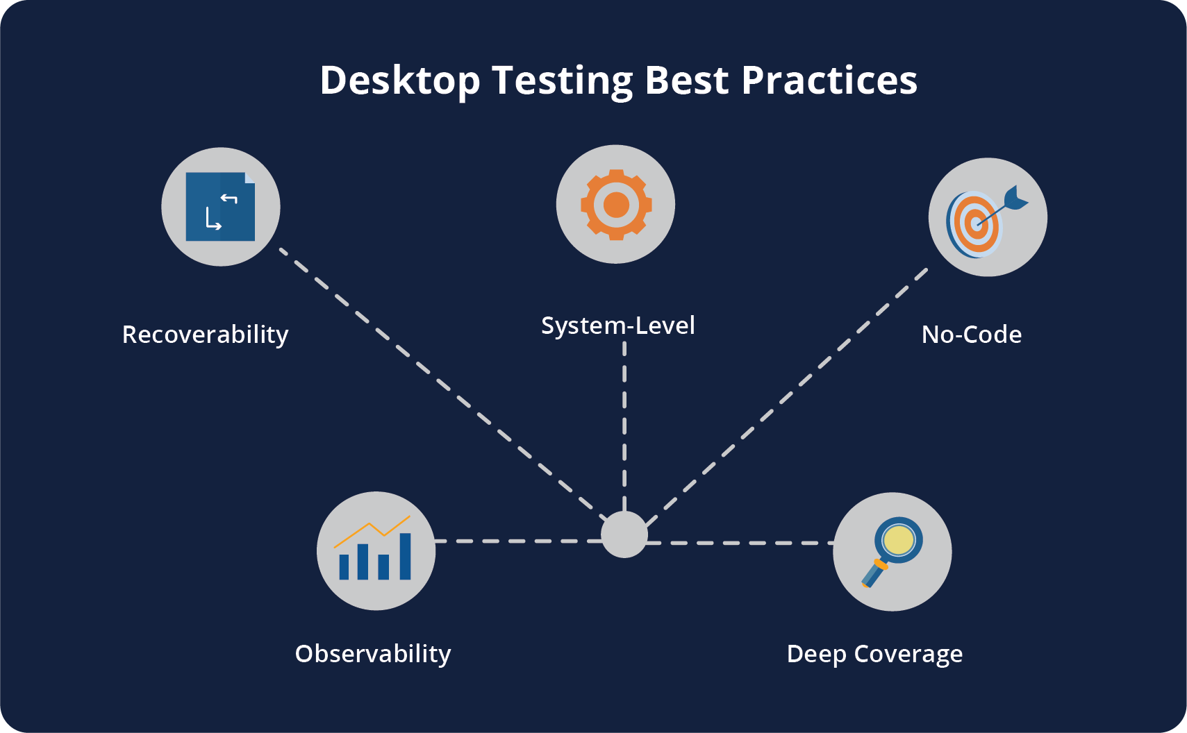 Desktop Application Testing: Strategies for QA Teams